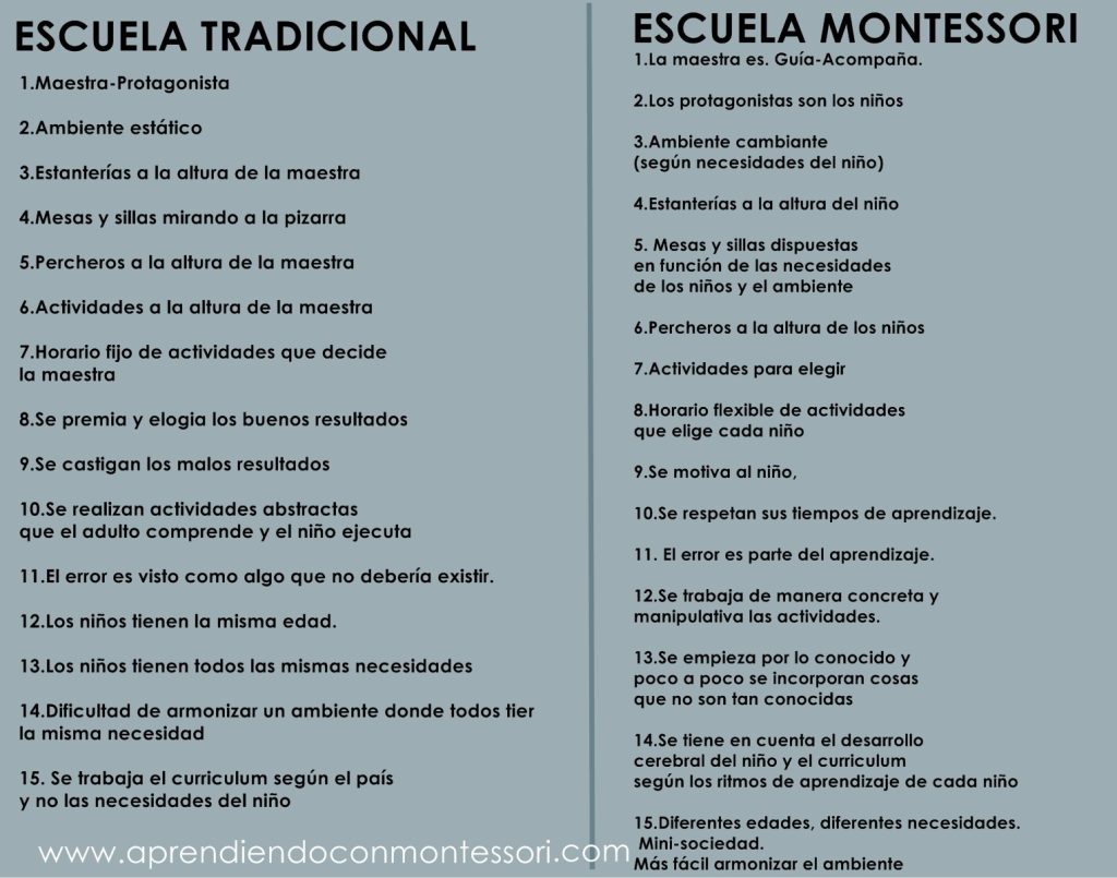 Descubre qué es la educación tradicional - INFANT WORLD